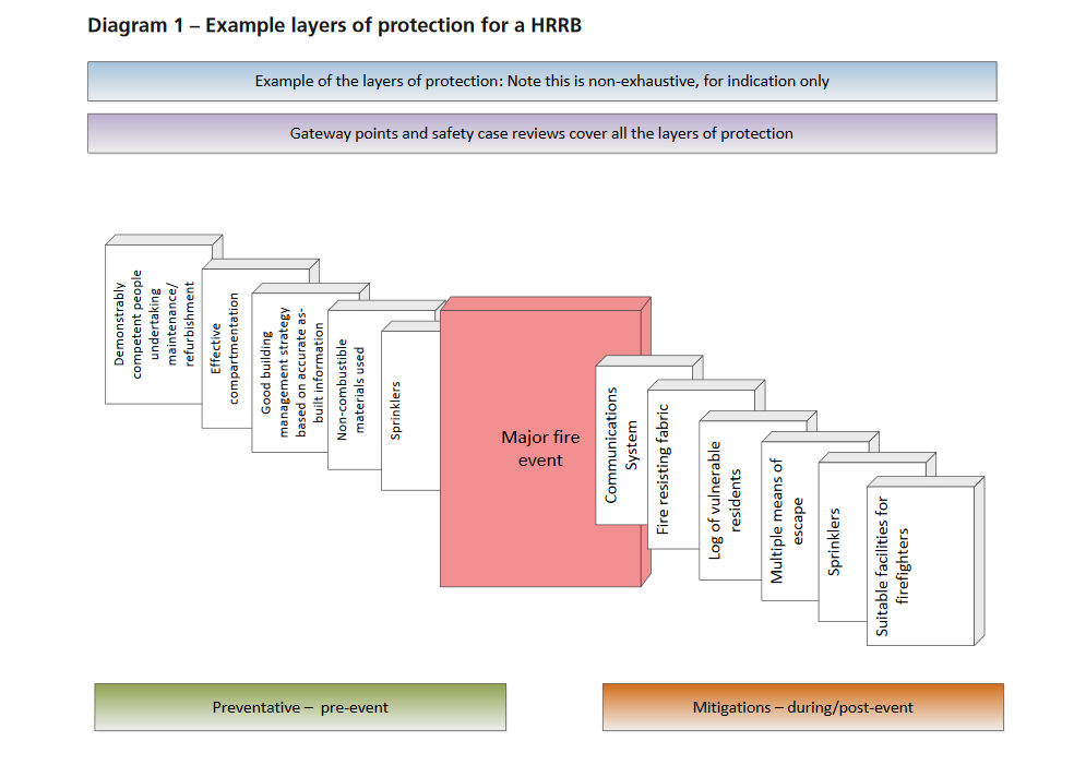 How far should the ‘ban’ of combustible materials in high rise ...